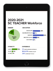 SC TEACHER - SC TEACHER
