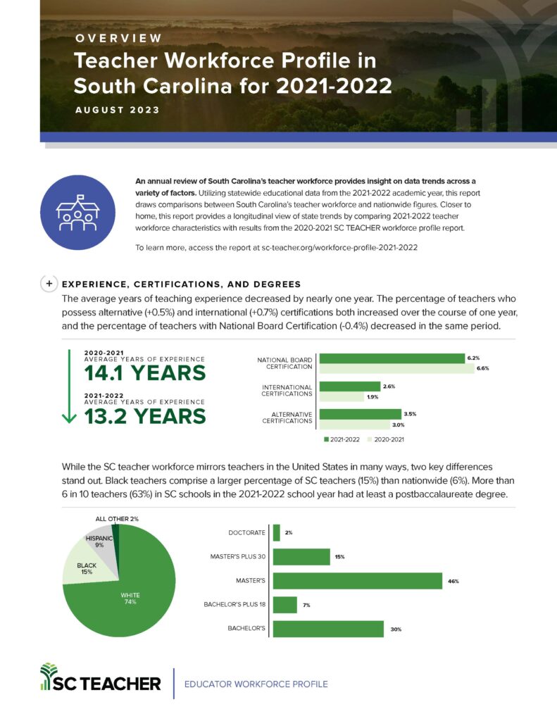 Teacher Workforce Profile in South Carolina for 2021-2022 - SC TEACHER