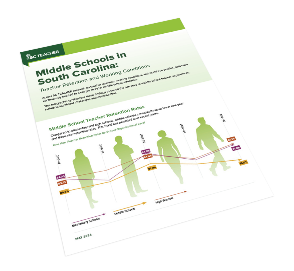 Middle Schools in South Carolina: Teacher Retention and Working ...